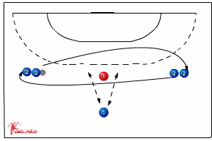 european handball Handball Drills, Videos and Coaching | Sportplan