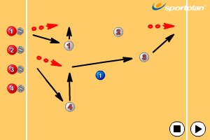 Netball Defending Drills