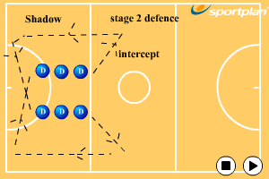 Netball Defending Drills