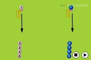 Digest:- Junior Throwing and Catching