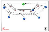 Quick passing and shooting 541 attacking in powerplay situations Drills ...
