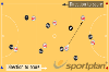 Reverse Pivot Drills Netball Drills, Videos and | Sportplan