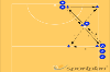 Ball Placement Netball Drills, Videos and Coaching | Sportplan