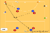 Difficult Netball Drills, Videos and Coaching Plans | Sportplan