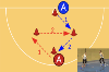 Rotation Netball Drills, Videos and Coaching Plans | Sportplan