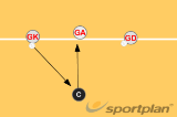 React & Pass Netball Drills, Videos and Coaching Plans | Sportplan