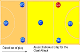 Wing Defence Roles & responsibilities Drills Netball Coaching Tips ...