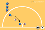 One-Two, Driving Shooting Shooting Drills Netball Coaching Tips ...