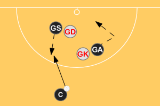 3 v 2 to score Attack Drills Netball Coaching Tips - Sportplan Ltd