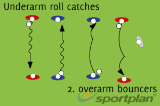 Catching drill Throwing & Catching Drills Rounders Coaching Tips ...
