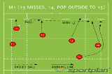 10 Pass Rugby Drills, Videos and Coaching Plans - Sportplan Ltd